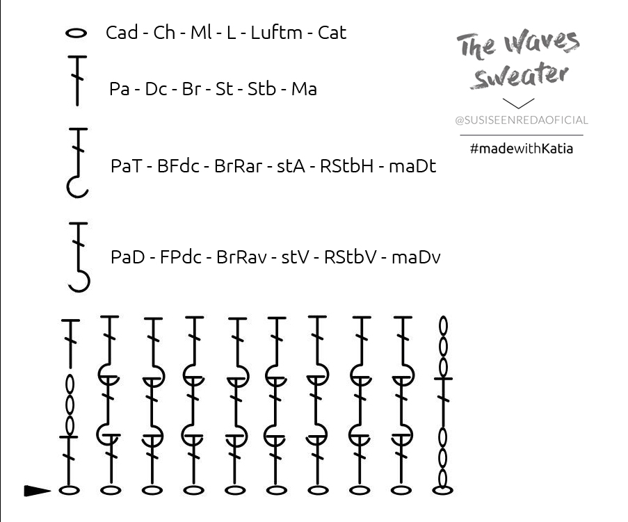 The Waves crochet jumper pattern inspired by the sea and literature